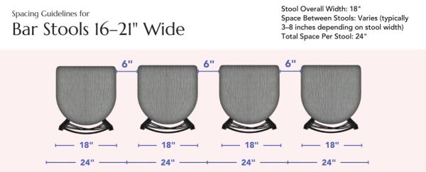 How much space should you have between bar stools?