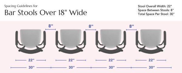 How much space should you have between bar stools?