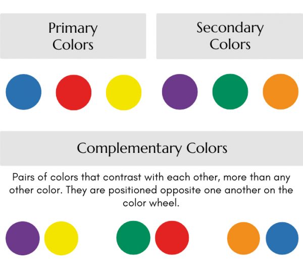 The Color of Your Furniture and What It Says About You – Barstool Comforts