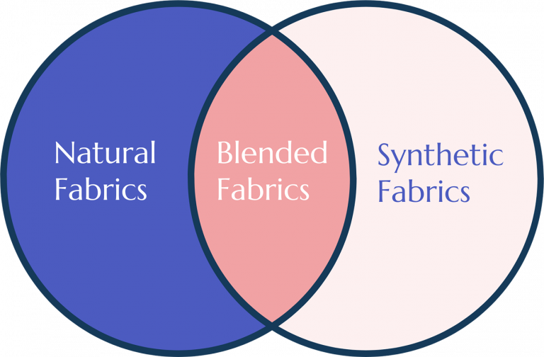 Complete Guide to Dining Chair Fabric – Barstool Comforts