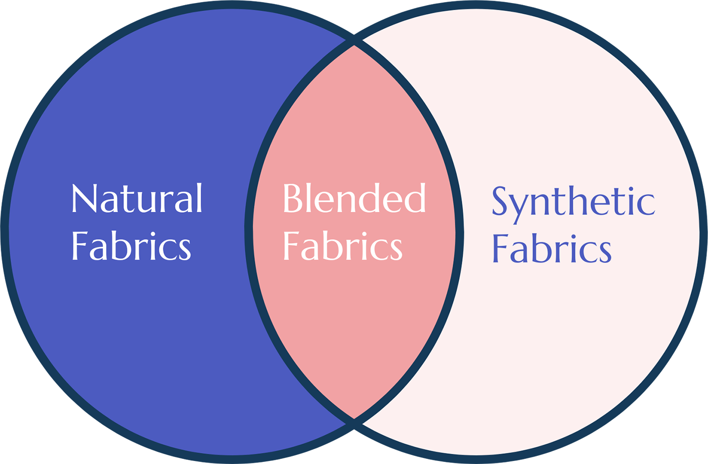 Complete Guide to Dining Chair Fabric – Barstool Comforts