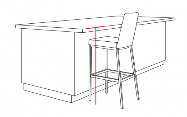 Bar Stool vs. Counter Height Stool Buying Guide – Barstool Comforts